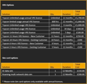 TOPNET live VRS License | CAA Drone Training | DPA