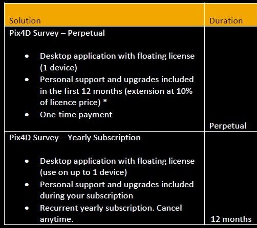 PIX4D survey | CAA Drone Training | DPA