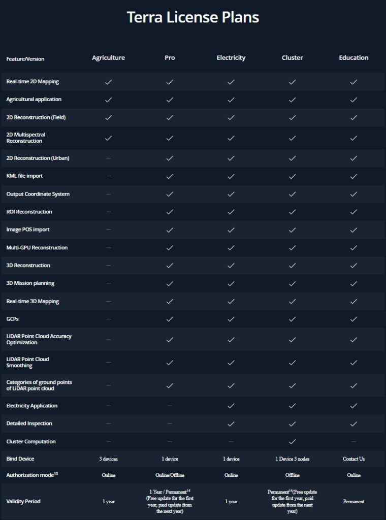 DJI Terra | CAA Drone Training | DPA