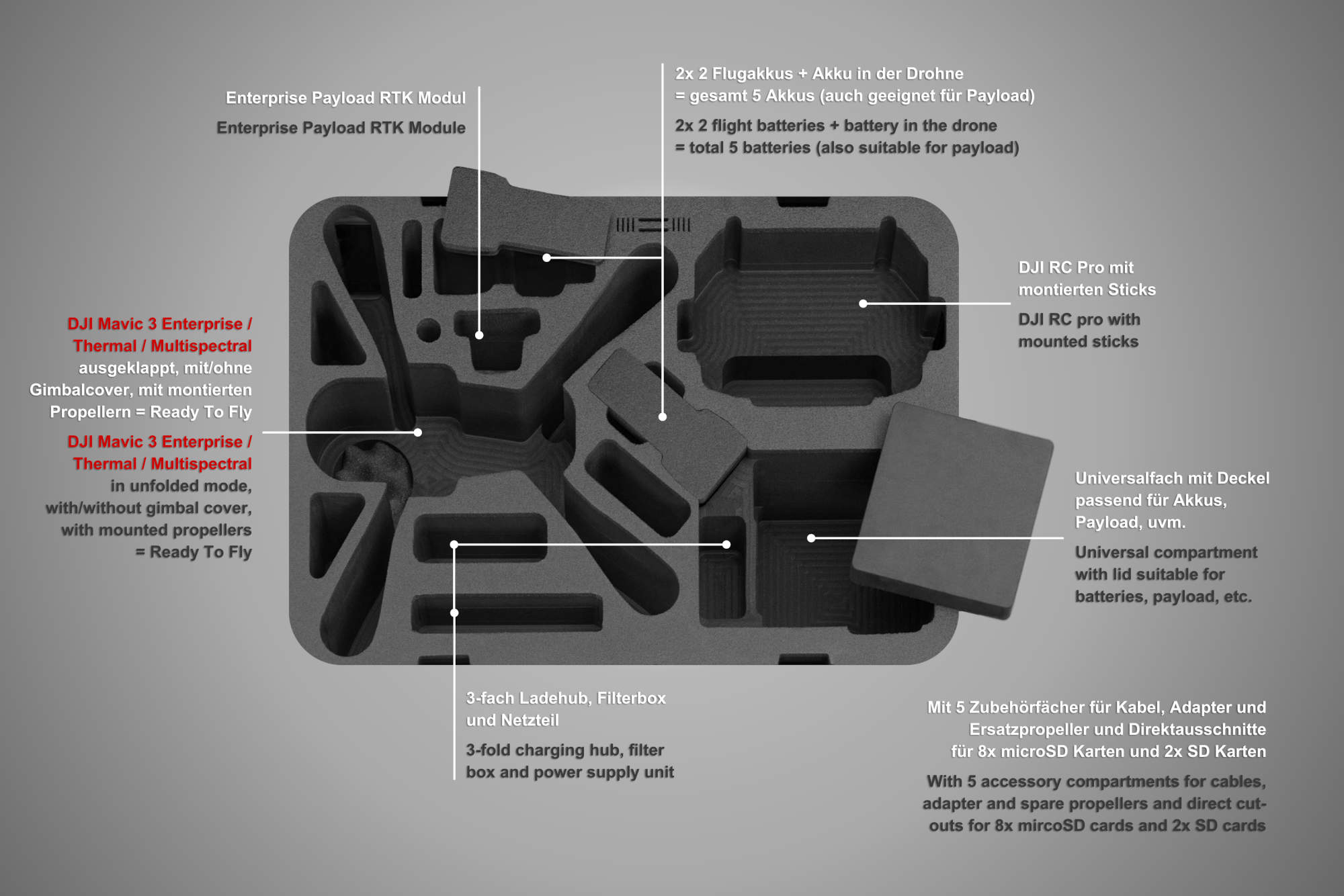 Ready to fly case for DJI Mavic 3 Enterprise range drones - ECO 90 ...